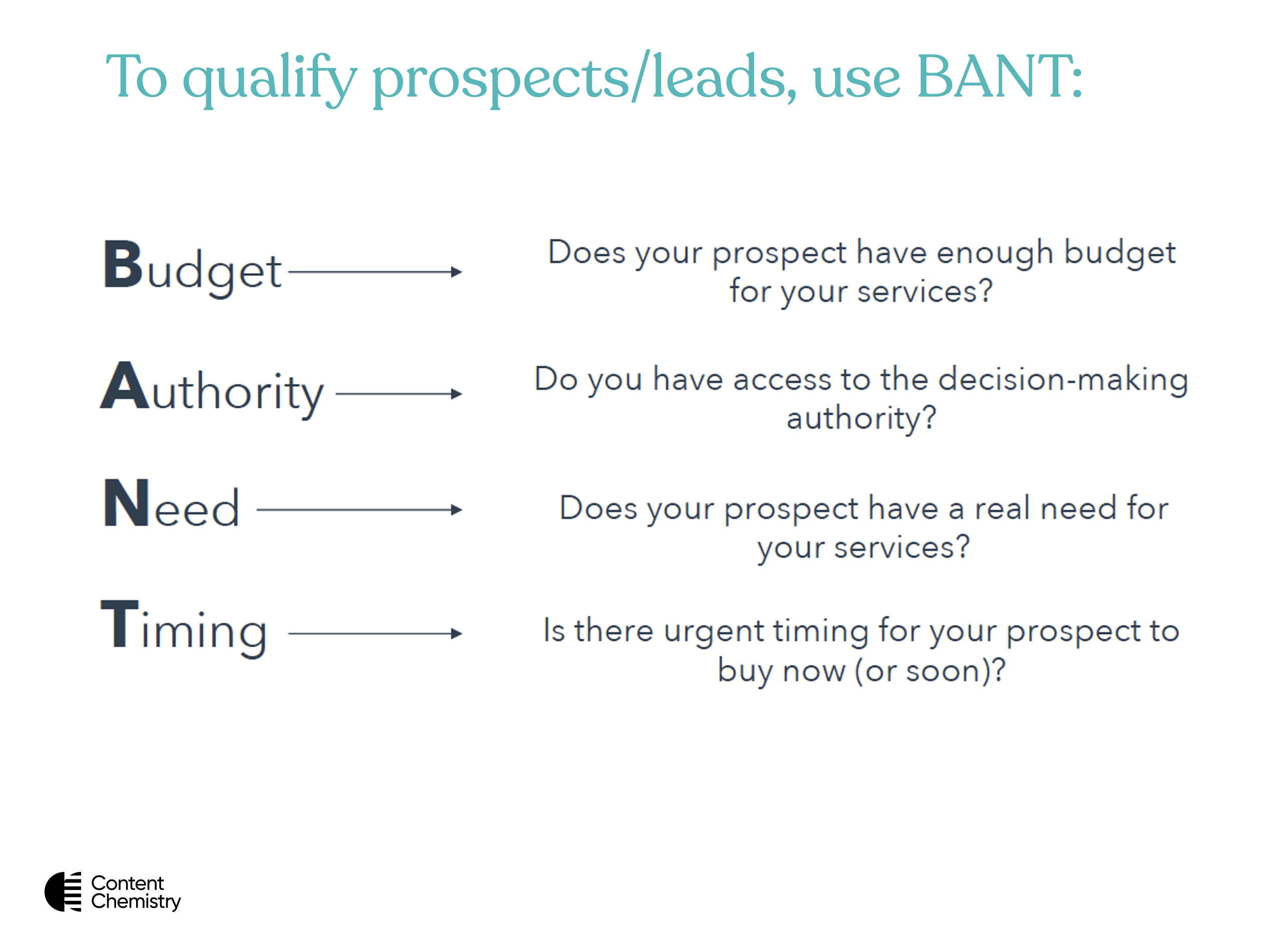 The Ultimate Guide to Creating a Sales Process