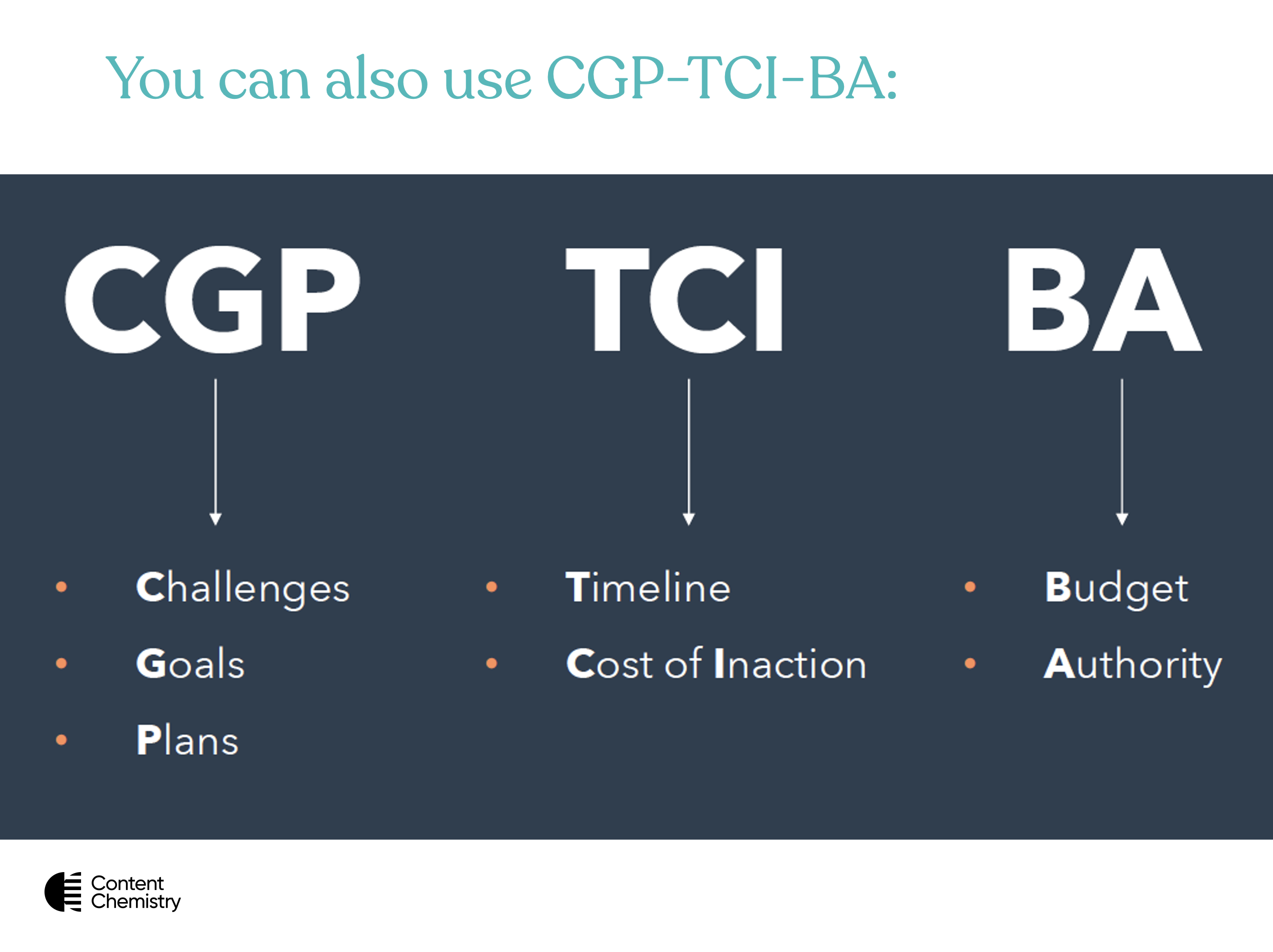 The Ultimate Guide to Creating a Sales Process